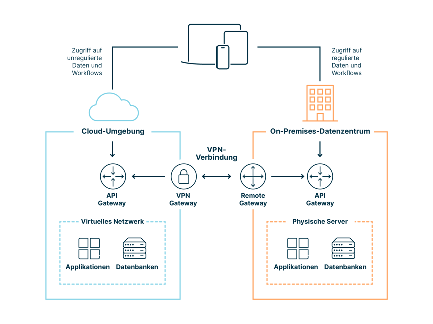 Zwischen Sicherheit und Skalierbarkeit: Warum Unternehmen auf die ...